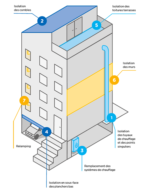 Copropriété : les travaux de rénovation énergétique à privilégier | Hellio